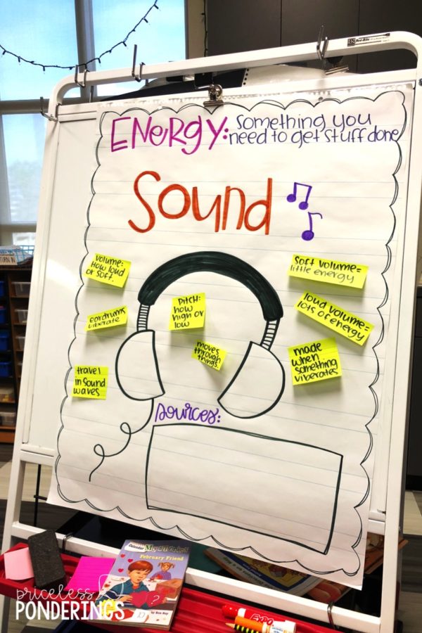 Forms Of Energy Activities For Kids (and Free Anchor Charts ...