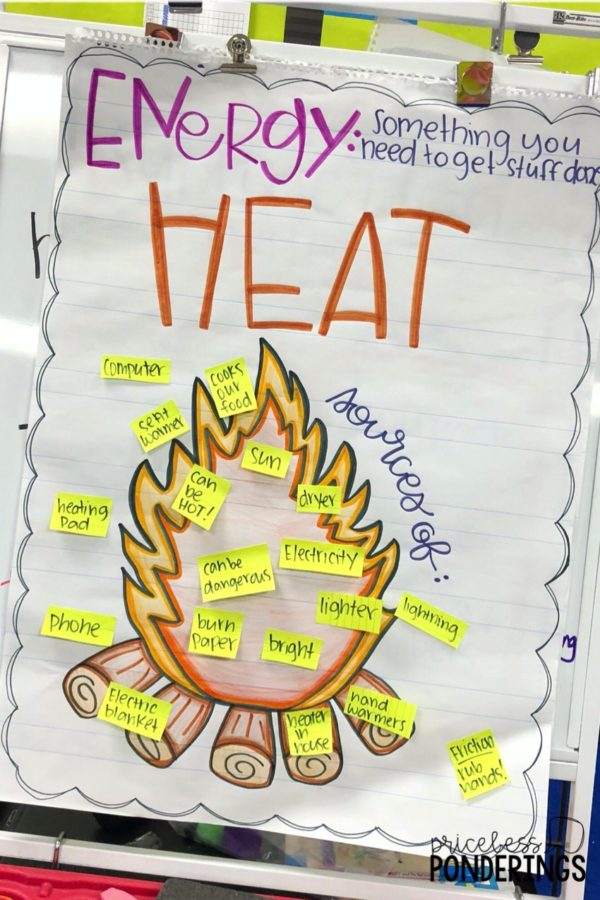 Forms Of Energy Activities For Kids (and Free Anchor Charts ...