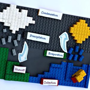 Guide To Easy Water Cycle Activities For Lesson Planning - Priceless ...
