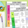 Teaching Sound Energy: Science Activities For Kids