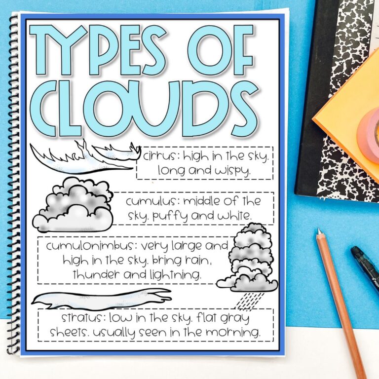 Fun Activities To Teach Kids About Types Of Clouds - Priceless Ponderings