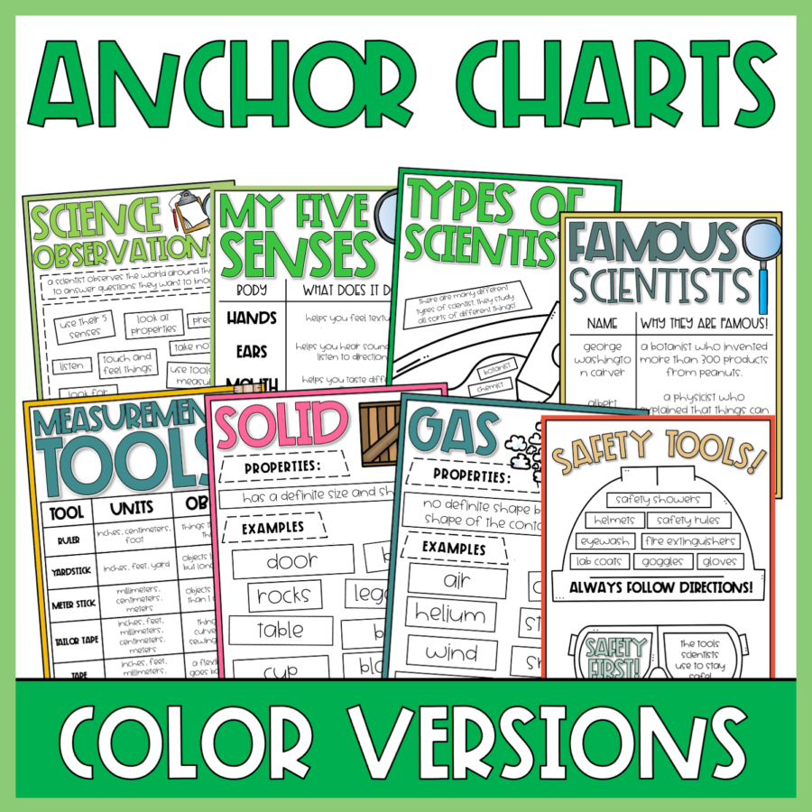 2nd & 3rd Grade Science Anchor Charts & Posters - What Is A Scientist ...
