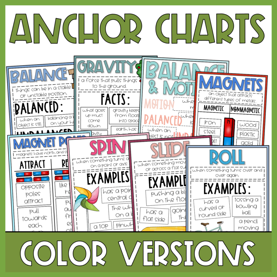 2nd & 3rd Grade Earth Science Anchor Charts And Posters Lesson Bundle ...