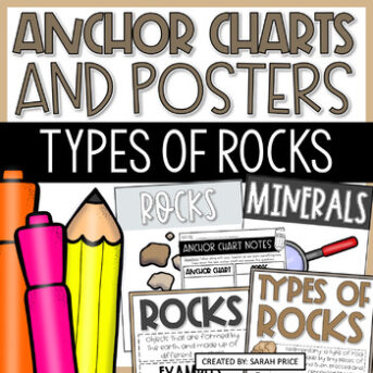 2nd & 3rd Grade Earth Science Posters - Types Of Rocks & Minerals ...