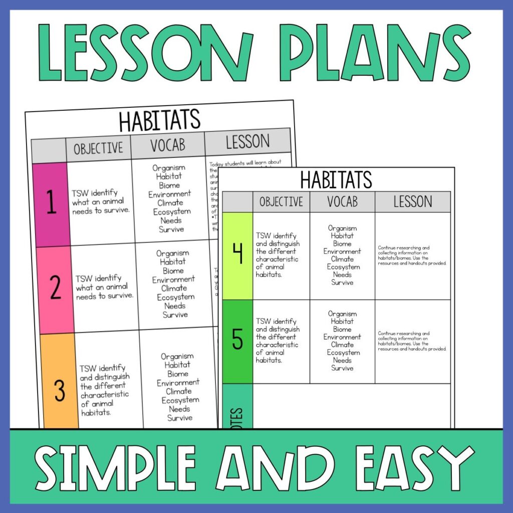 Animal Habitats And Biomes AND Basic Needs Of Animals Science Unit For ...