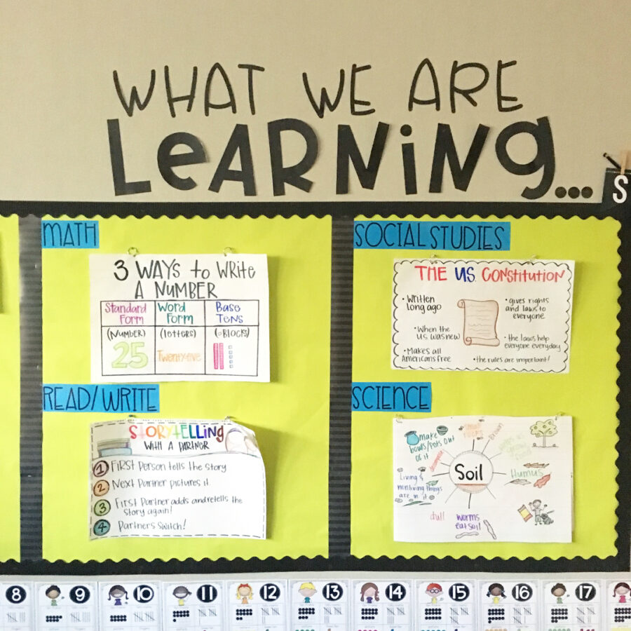 How To Make Engaging Anchor Charts: Fun Teaching Strategies - Priceless ...