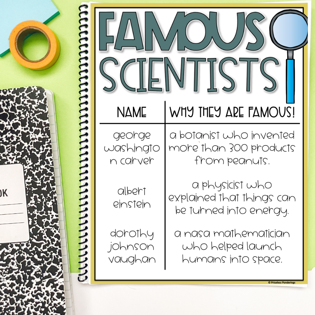 Free 2nd And 3rd Grade Printable Science Posters - Priceless Ponderings