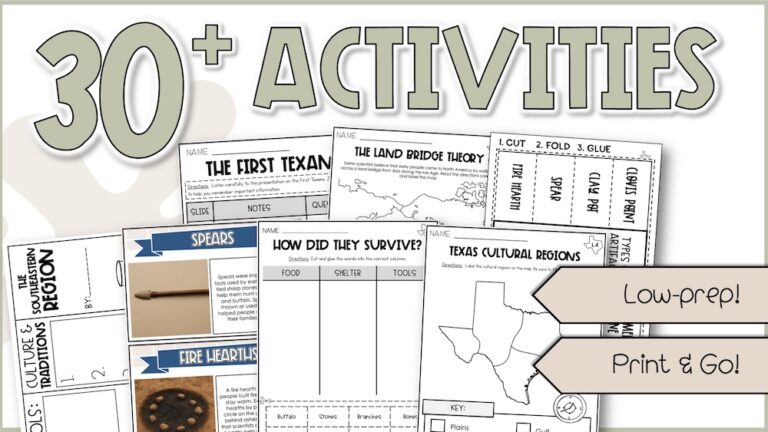 Texas Indigenous Peoples Unit | 4th Grade TEKS Lessons