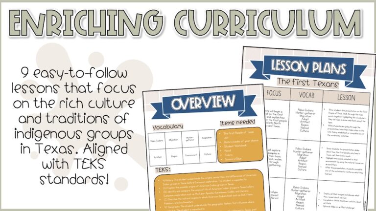 Texas Indigenous Peoples Unit | 4th Grade TEKS Lessons